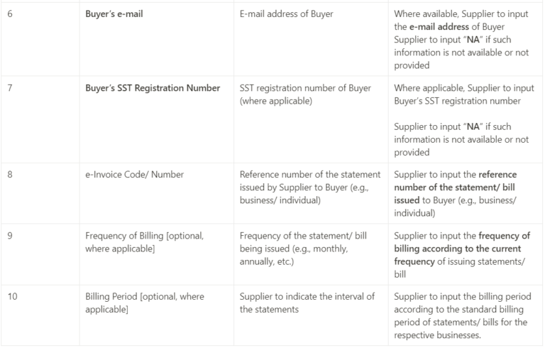 Periodic statements or bills | Wanconnect Consulting Group