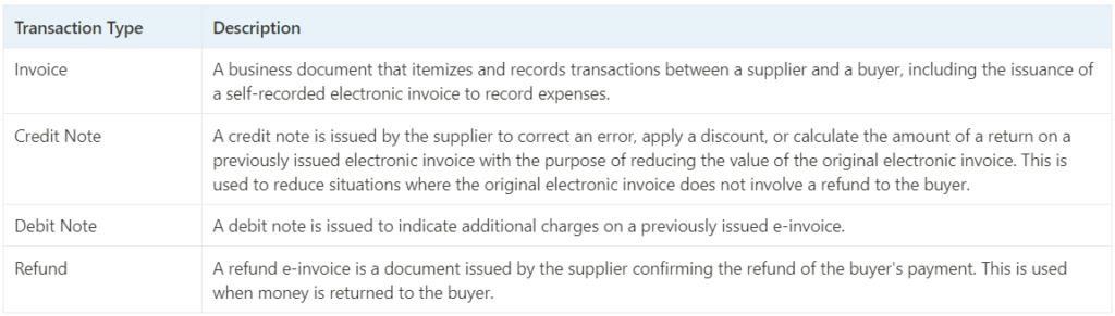 Transactions fall under E-Invoice system | e-Invoice Malaysia ...